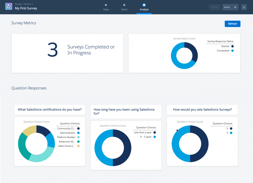 Salesforce-Surveys-Responses-Dashboard-Example | Jenna Molby