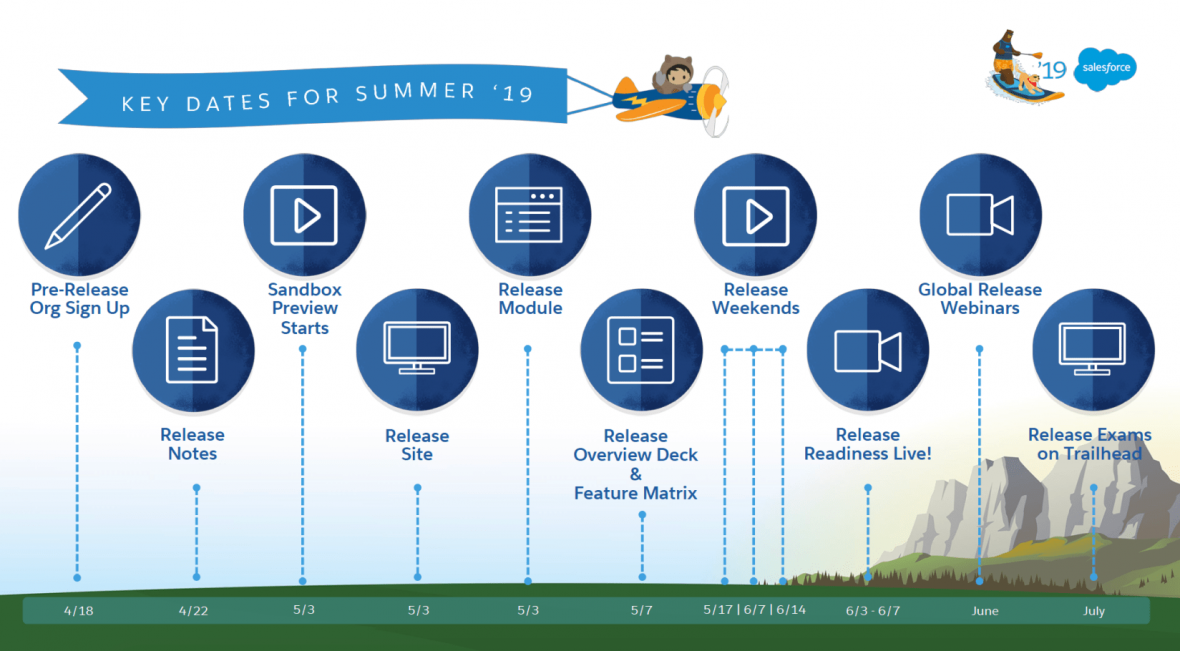 8 Noteworthy Features in the Salesforce Summer ’19 Release