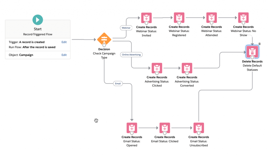 How-To-Automatically-Create-Campaign-Member-Statuses-in-Salesforce-Create-Flow-Step-12 | Jenna Molby