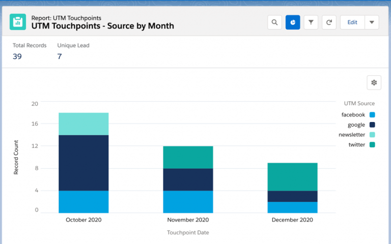 How To Capture Every Utm Touchpoint In Salesforce Preview 3 Jenna Molby